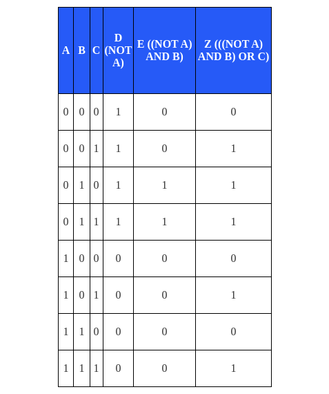 Truth Tables - Year 11 PDF Download