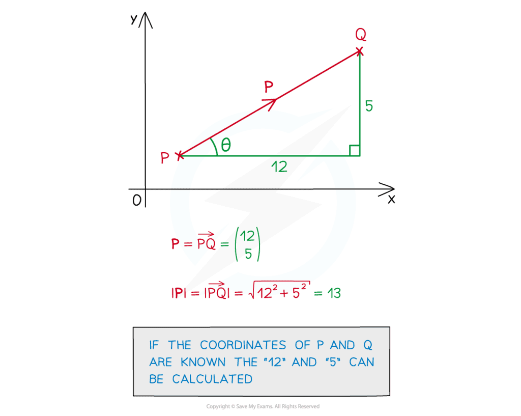 Vectors - Year 11 PDF Download