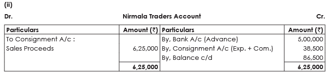ICAI Notes 7.2: Consignment Accounting - 1 - CA Foundation PDF Download