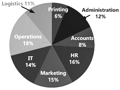 Direction: Study the following graph carefully to answer the given ...