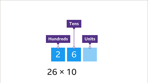 How to Multiply or Divide by 10, 100, or 1000 Using Place Value - Year ...
