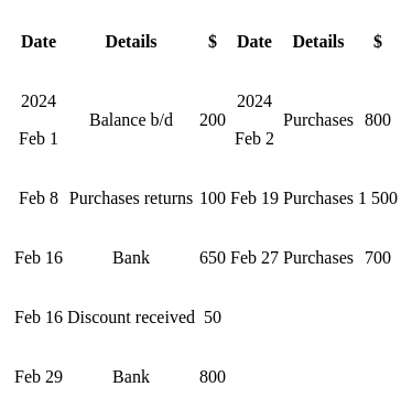 Balancing Accounts - Year 11 PDF Download