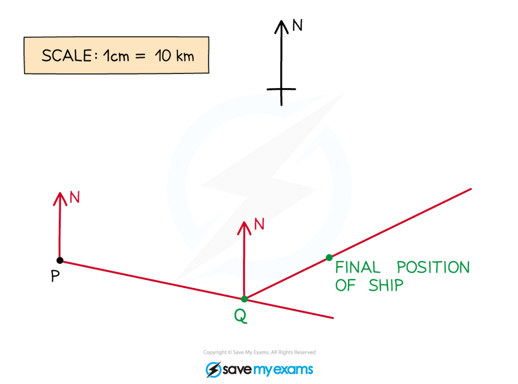 Bearings, Constructions and Scale Drawings - Year 11 PDF Download