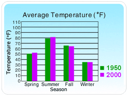 Introduction to Graphs Chapter Notes - Mathematics (Maths) Class 8 PDF ...