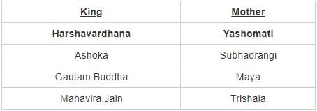 Who among the following was the mother of Harshavardhana?a)Subhadrangib ...
