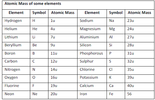 Atomic Mass Of Carbon