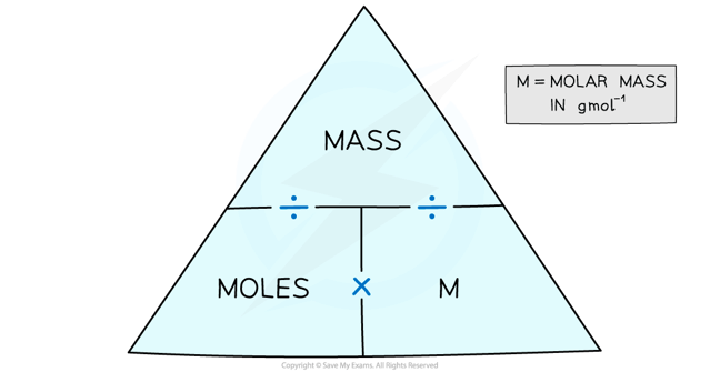Linking Moles, Mass and Mr - Year 11 PDF Download