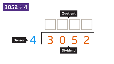 How to Use the Short Division Method - Year 7 PDF Download
