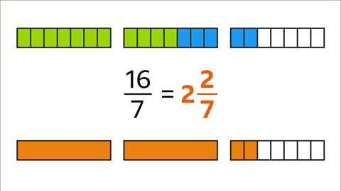 Addition and Subtraction of Fractions - 1 - Year 7 PDF Download