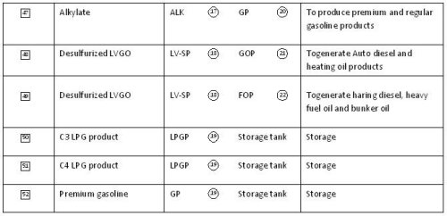 Overview of Refinery Processes (Part - 2) - Chemical Technology ...