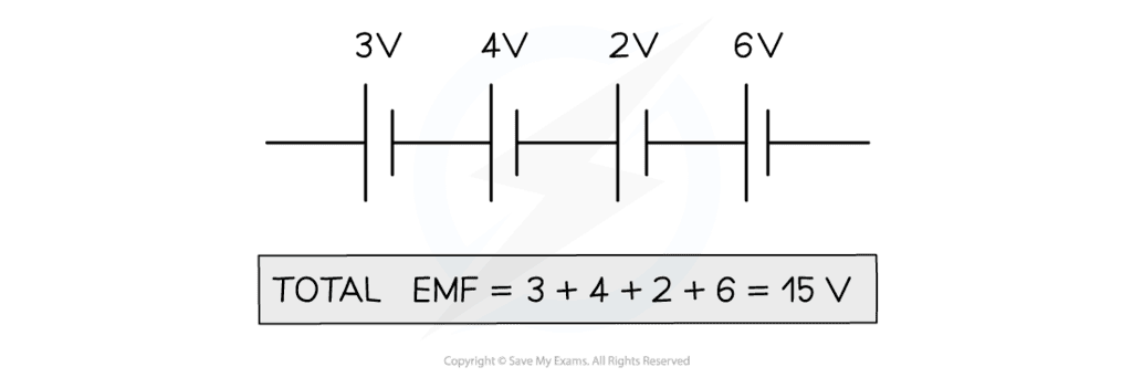 EMF and Potential Difference in Circuits - Year 11 PDF Download