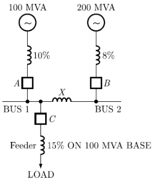 A 100 MVA generator with 10% reactance and a 200 MVA generator with 8% reactance are connected ...