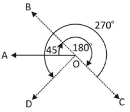 Directions: Study the following questions carefully and answer the ...