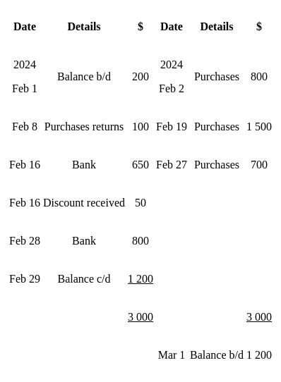 Balancing Accounts - Year 11 PDF Download