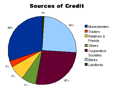 Complete Chapter - Money and Credit, Class 10 SST PDF Download