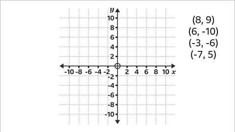 Plotting coordinates in the four quadrants - Year 7 PDF Download