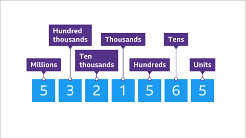 Place Value: Writing and Describing Whole Numbers - Year 7 PDF Download