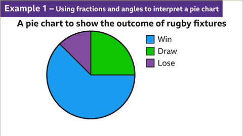 Pie Charts - Year 7 PDF Download