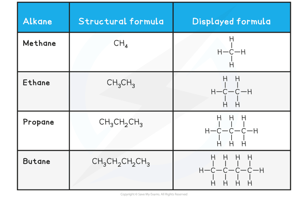 Naming of Organic Compounds - Year 11 PDF Download