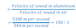 Sound NCERT Solutions - Class 9 PDF Download