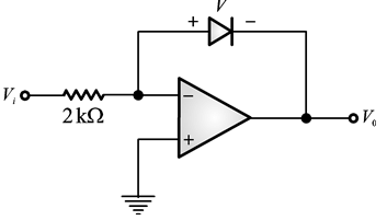 For the circuit with ideal OPAMP shown in the figure, the diode current following the equationIf ...