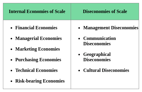 Economies and Diseconomies of Scale - Year 11 PDF Download