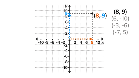 Plotting coordinates in the four quadrants - Year 7 PDF Download