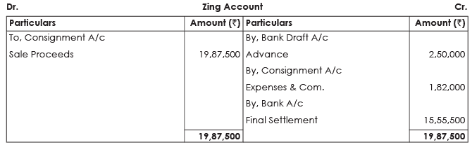 ICAI Notes 7.2: Consignment Accounting - 1 - CA Foundation PDF Download