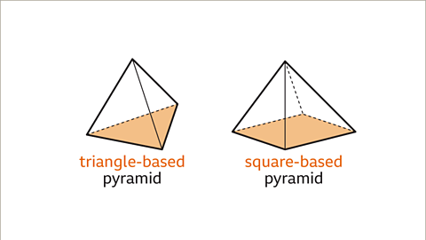 Properties of 3D Shapes - Year 7 PDF Download