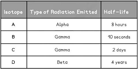 Medical Uses of Radiation - Physics for Grade 10 PDF Download