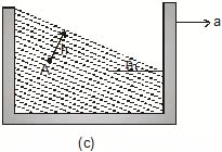 Chapter Notes, - Fluid Mechanics, Class 11, Physics (IIT-JEE and AIPMT ...