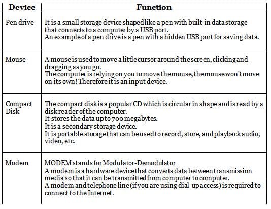 Which one of the following devices is required to connect a computer to ...