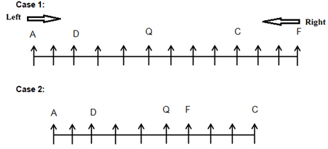 Read the following information carefully and answer the questions given ...