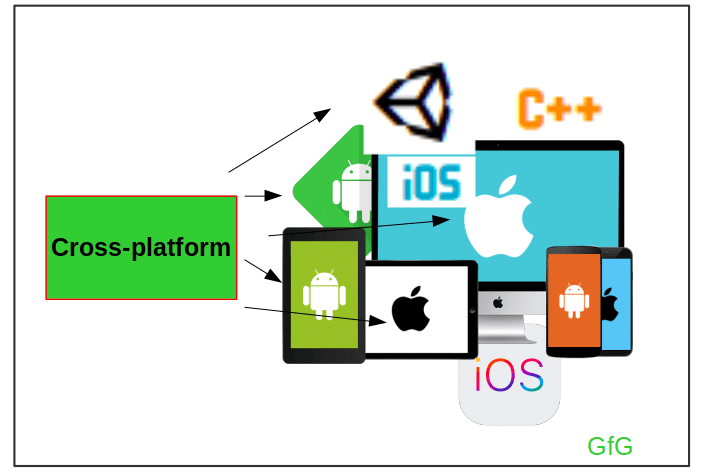 Firebase Realtime Database With Operations In Android With Examples