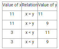 In the given questions, two equations numbered I and II are given. You ...