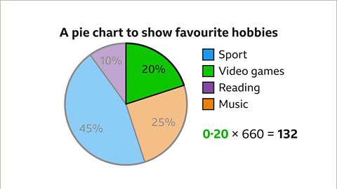 Pie Charts - Year 7 PDF Download