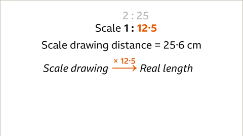 Scale drawings - Year 7 PDF Download