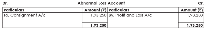 ICAI Notes 7.2: Consignment Accounting - 1 - CA Foundation PDF Download