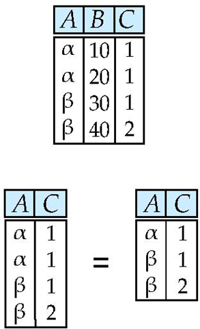 Chapter 2 Introduction to Relational Model, PPT, DBMS, Semester, Engineering - Computer Science ...