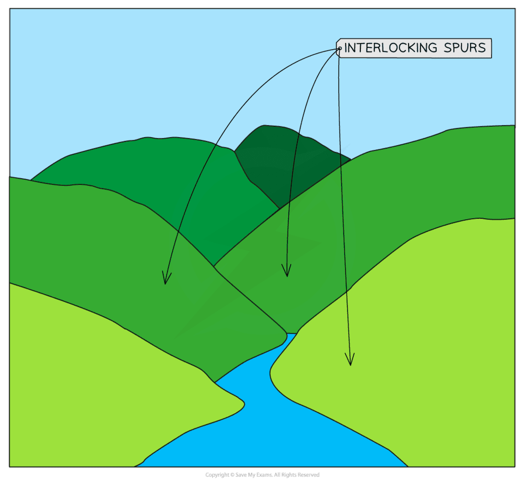 River Landforms - Year 11 PDF Download