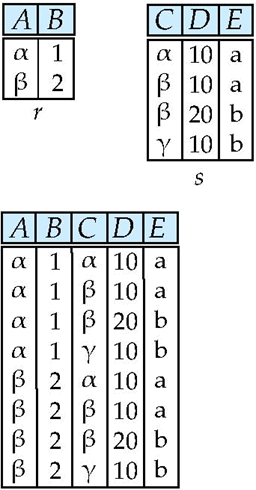 Chapter 2 Introduction to Relational Model, PPT, DBMS, Semester, Engineering - Computer Science ...