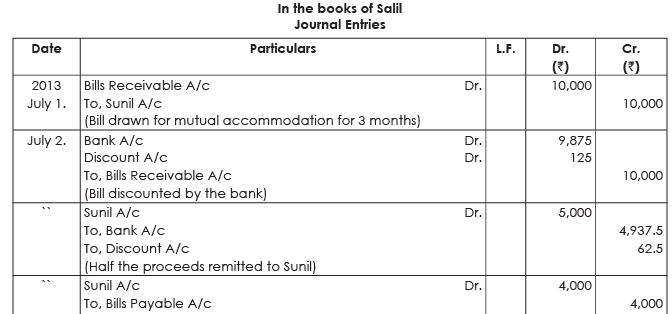 ICAI Notes 7.1: Bills of Exchange and Promissory Notes - 4 - CA ...