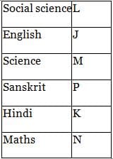 Passage Based Questions: Logical Reasoning - 25 - Passage Based ...