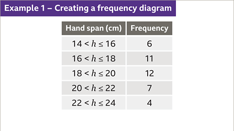 Frequency Diagrams and Frequency Polygons - Year 7 PDF Download