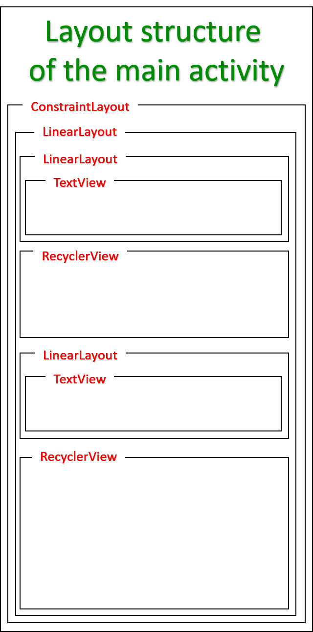 How To Access Any Component Outside Recyclerview From Recyclerview In Android Software
