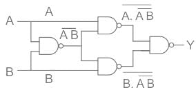 The Boolean equationis to be implemented using only two- input NAND ...