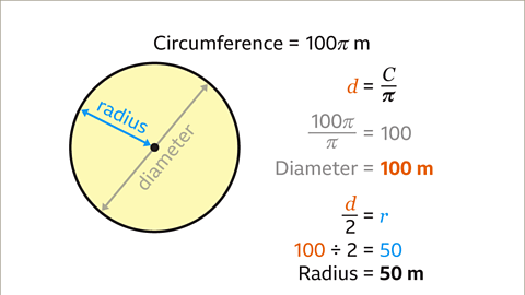 Circumference of a Circle - Year 7 PDF Download