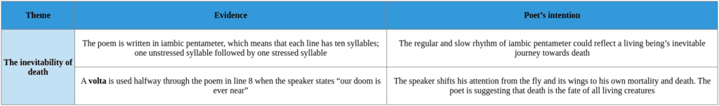 On Finding a Small Fly Crushed in a Book Chapter Notes - Year 9 PDF ...
