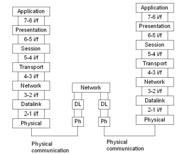 OSI Model - Computer Networks - Computer Science Engineering (CSE) PDF Download