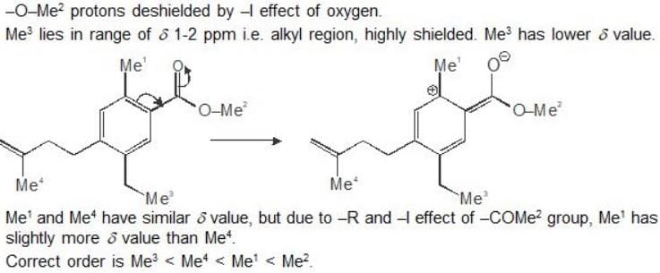The correct order of 1H NMR chemical shift (andbeta;) values for the ...